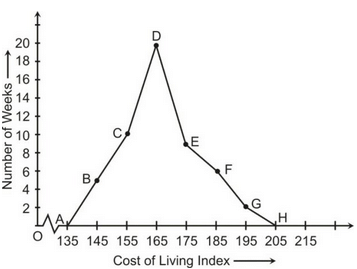 Statistics Class 9 Notes Maths Chapter 13 Free PDF