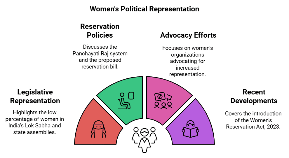 Class 10 Civics Chapter 3 Notes - Gender, Religion and Caste Free PDF