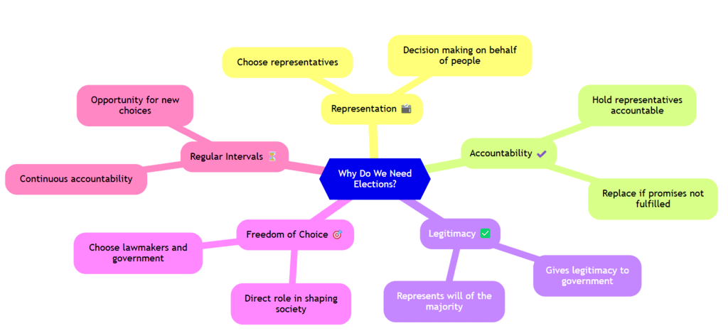 Class 9 Civics Chapter 3 Notes - Electoral Politics Free PDF