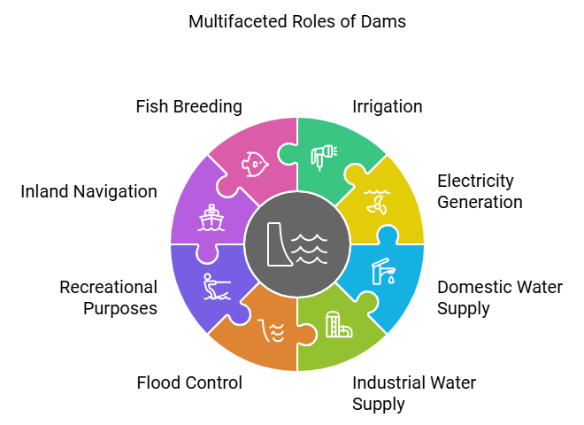 Class 10 Geography Chapter 3 Notes - Water Resources Free PDF