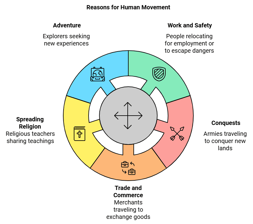Class 6 History Chapter 1 Notes - What, Where, How and When? Free PDF