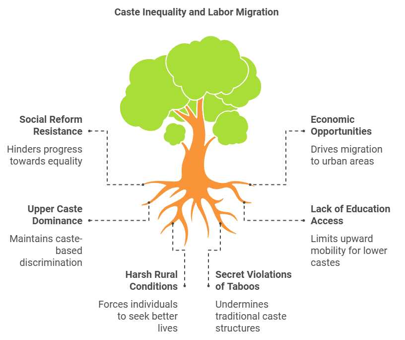 Class 8 History Chapter 7 Notes - Women, Caste and Reform Free PDF