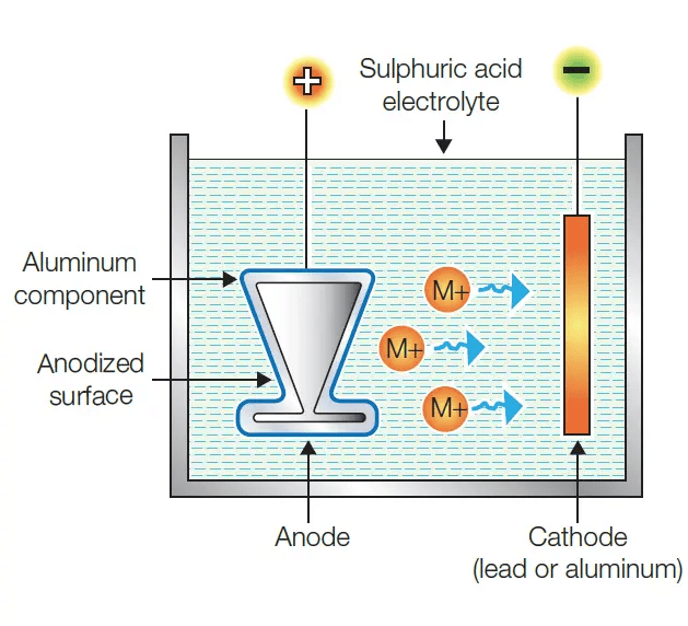 Metals and Non-metals Class 10 Notes Science Chapter 3 Free PDF