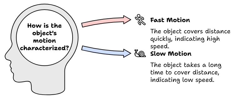 Motion and Time Class 7 Notes Science Chapter 9 Free PDF