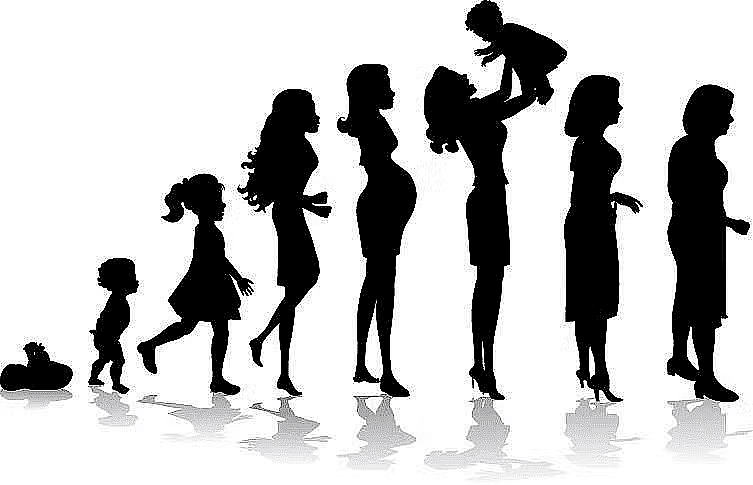 Human Development Chapter Notes - Psychology Class 11 - Humanities/Arts ...