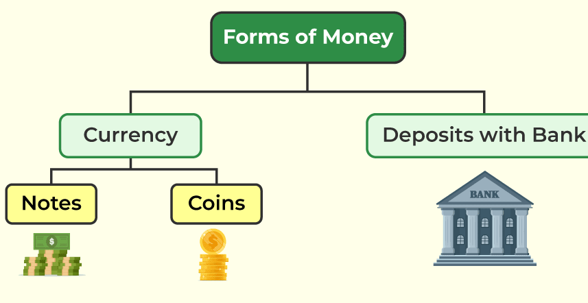 Class 10 Economics Chapter 3 Notes - Money and Credit Free PDF