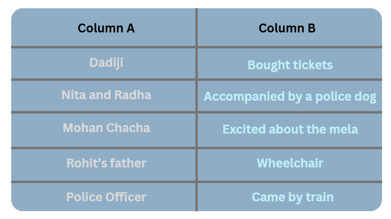 Worksheet: Going to the Mela - Worksheets with solutions for Class 3 ...