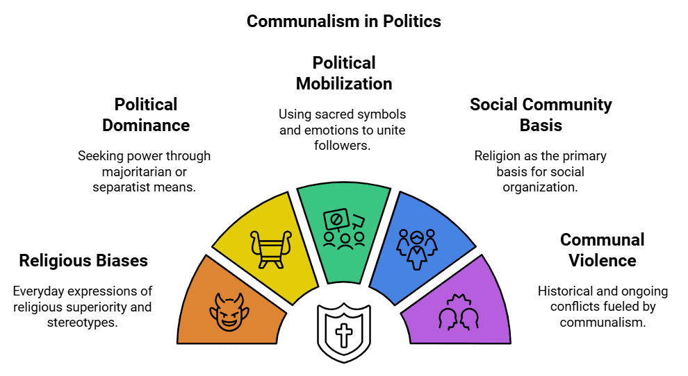 Class 10 Civics Chapter 3 Notes - Gender, Religion and Caste Free PDF