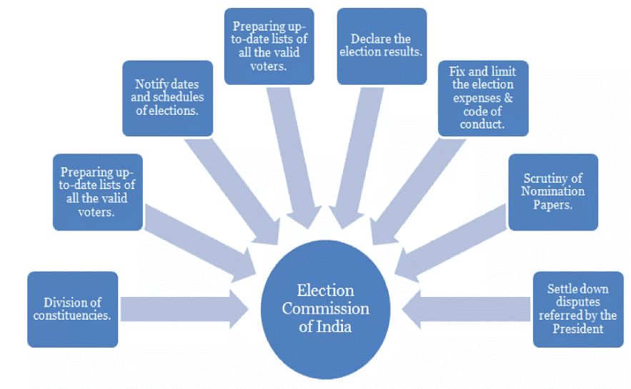 Class 9 Civics Chapter 3 Notes - Electoral Politics Free PDF