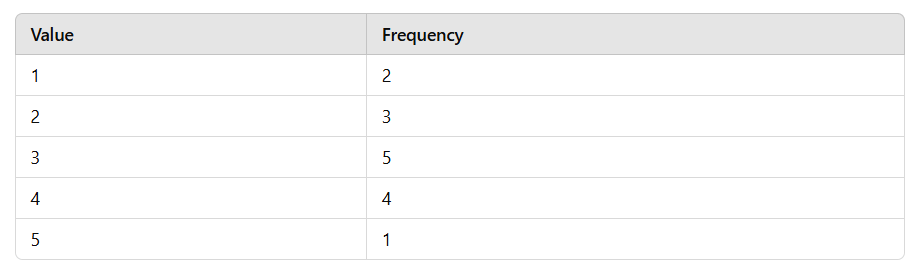 Descriptive statistics - Statistics, CSIR-NET Mathematical Sciences - Mathematics for IIT JAM ...