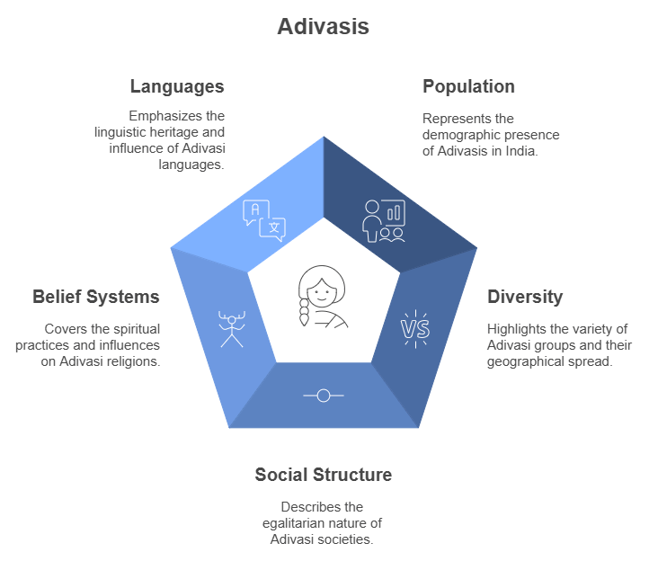 Class 8 Civics Chapter 7 Notes - Understanding Marginalisation Free PDF