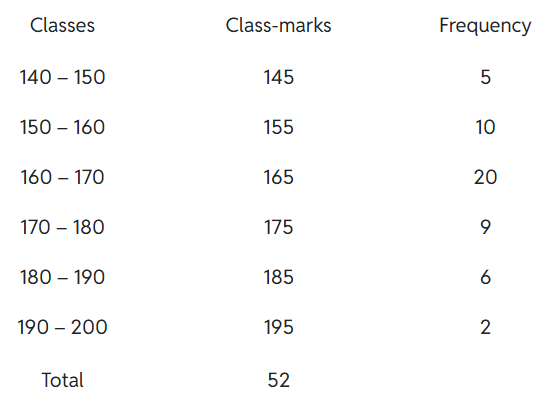 Statistics Class 9 Notes Maths Chapter 13 Free PDF