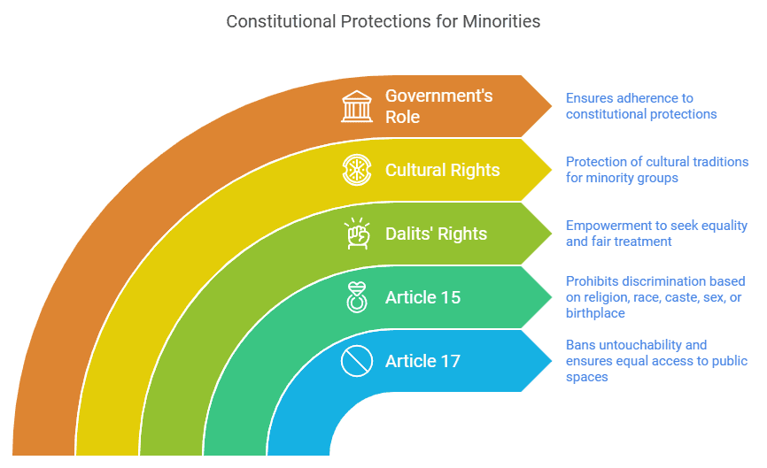 Class 8 Civics Chapter 8 Notes - Confronting Marginalisation Free PDF
