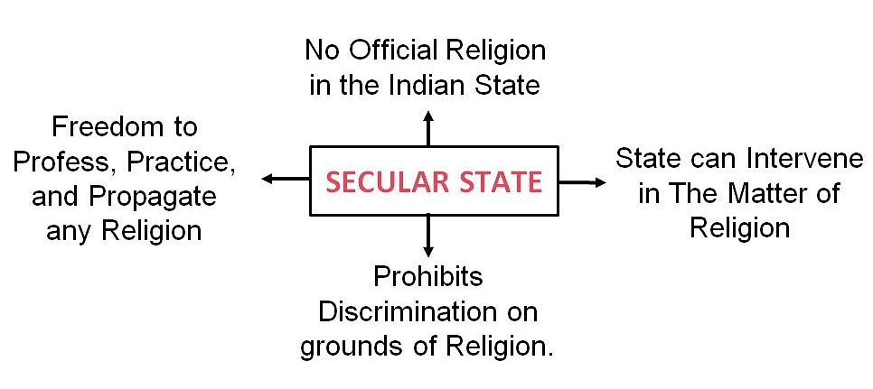 Class 10 Civics Chapter 3 Notes - Gender, Religion and Caste Free PDF