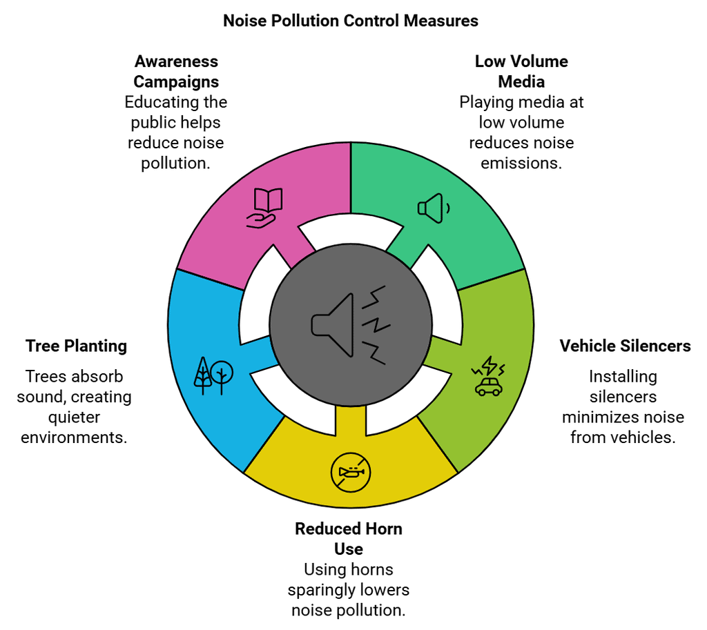 Sound Class 8 Notes Science Chapter 11 Free PDF