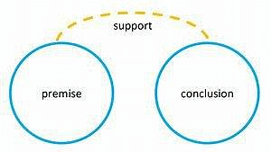 Structure of Arguments - Logical Reasoning for UGC NET PDF Download