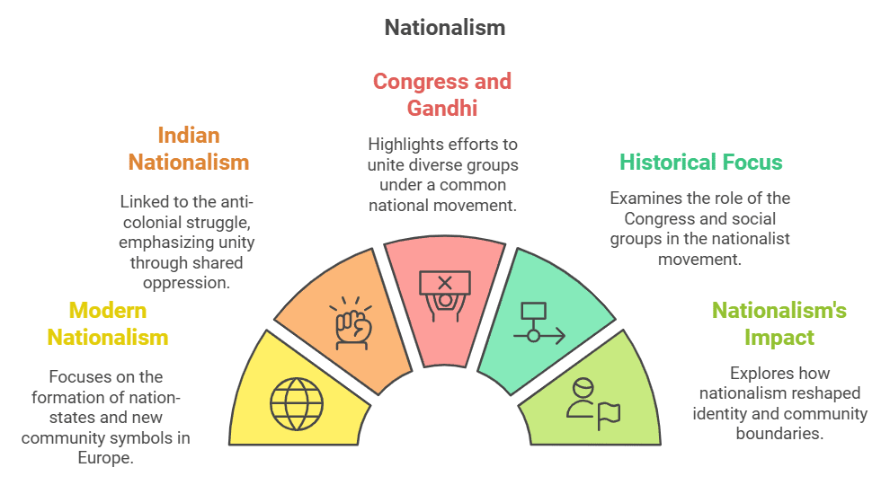 Class 10 History Chapter 2 Notes - Nationalism in India Free PDF