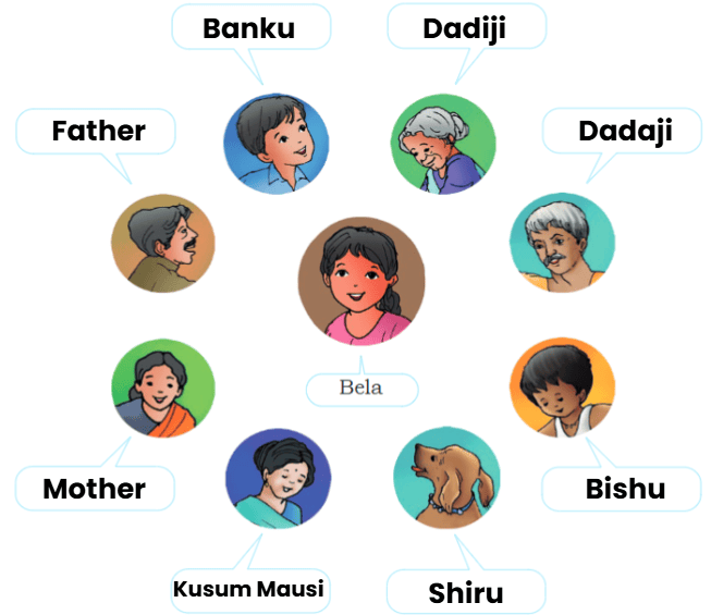 Family and Friends NCERT Solutions - EVS Class 3: The World around us ...