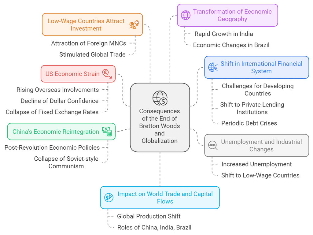 Class 10 History Chapter 3 Notes - The Making of a Global World Free PDF