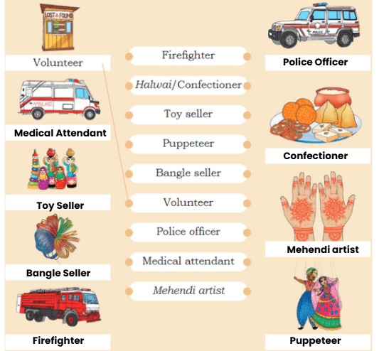 Going to the Mela NCERT Solutions - EVS Class 3: The World around us ...