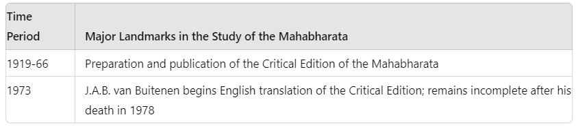 Kinship, Caste and Class Class 12 History