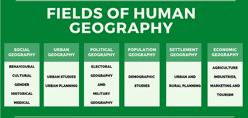 Human Geography Nature And Scope Class 12 Geography