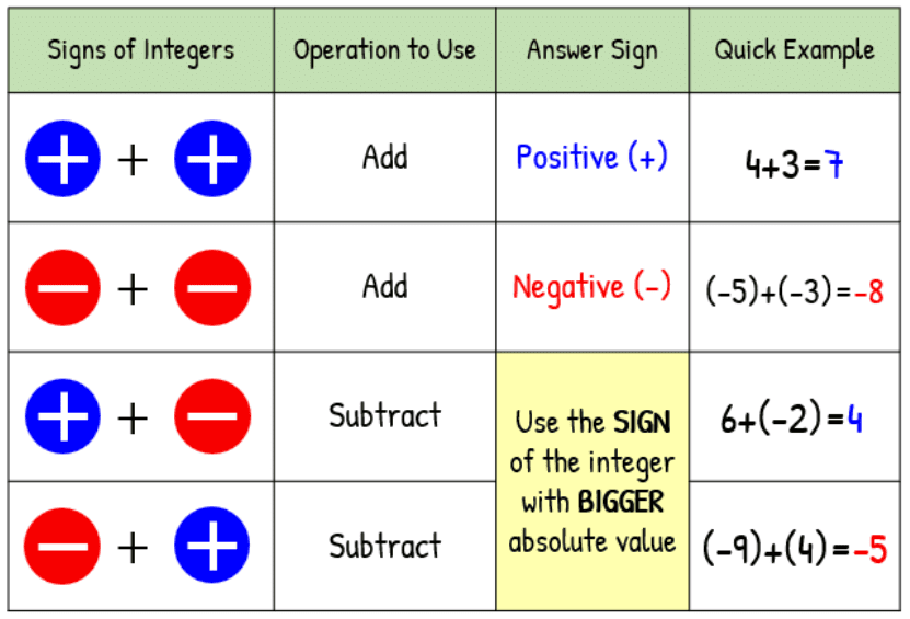 Important Formulas: Integers - Mathematics (Maths) Class 6 PDF Download Important Formulas: Integers - Mathematics (Maths) Class 6 PDF Download