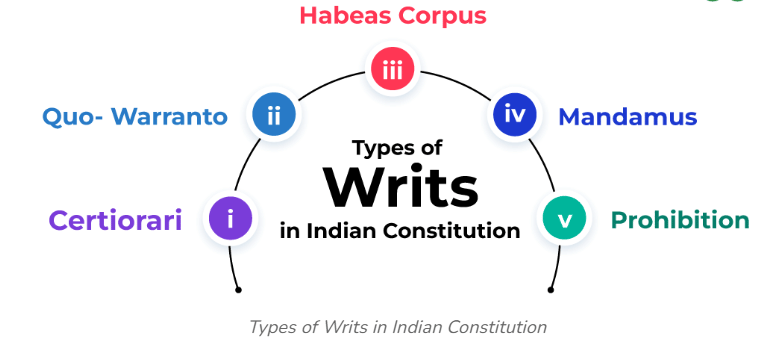 Rights in the Indian Constitution Class 11 Political Science
