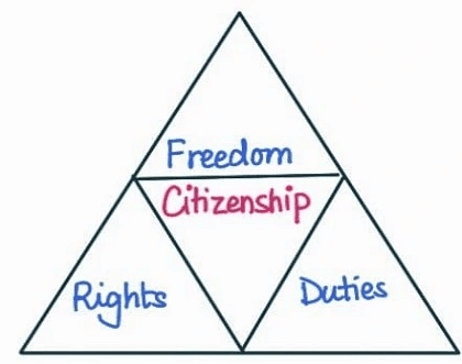 Citizenship Class 11 Political Science