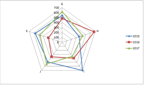 Directions: Read the following graph carefully and answer the question ...