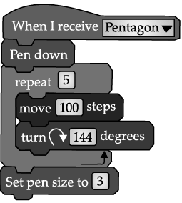 Scratch - Conditionals and Iteration: Short Answer Type Questions - Computer Application: Class ...