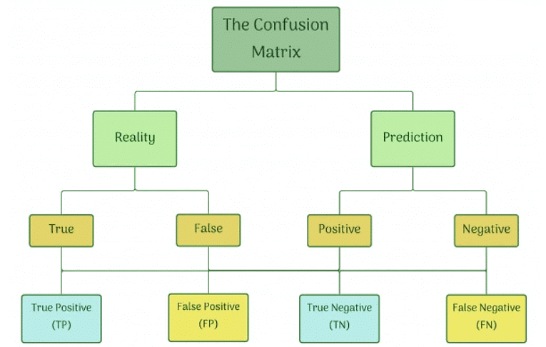 Evaluation Chapter Notes - Artificial Intelligence for Class 10 PDF ...