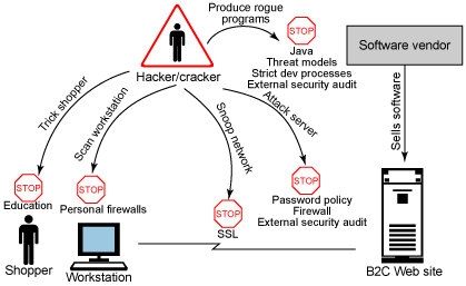 Cyber Ethics: Chapter Notes - Computer Application: Class 10 PDF Download