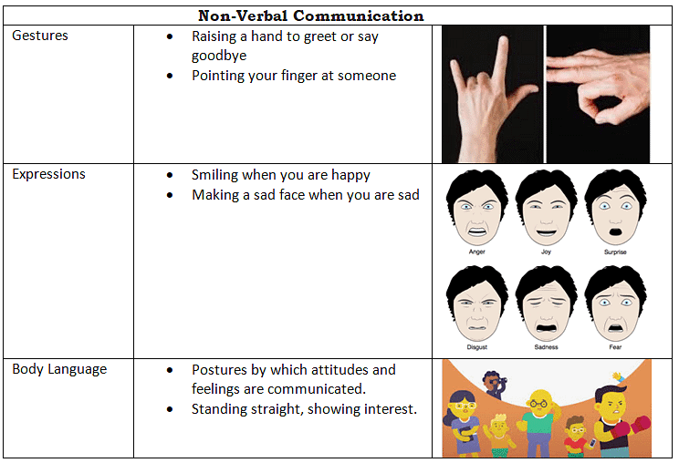 Communication Skills - Class 10 PDF Download
