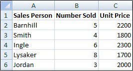 Working in Excel - Computer - Class 5 PDF Download