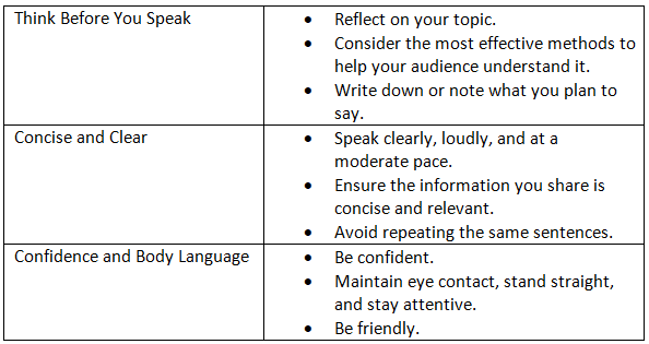 Communication Skills - Class 10 PDF Download