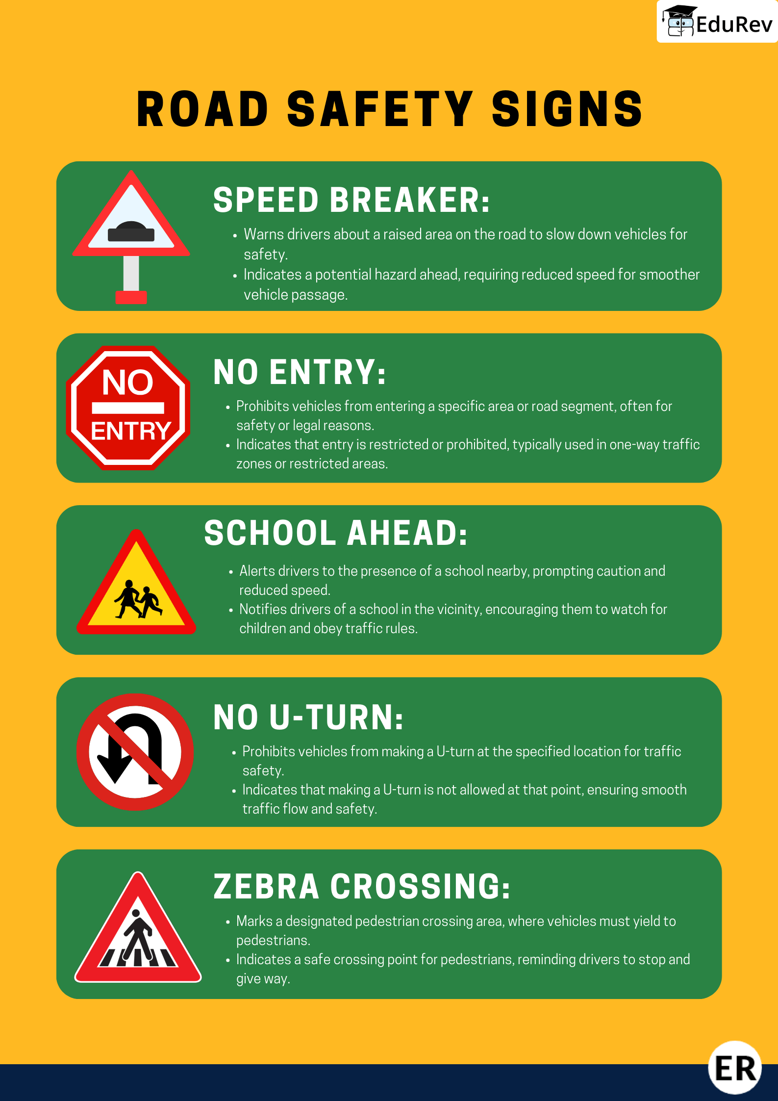 Learn at a Glance: Road Safety Signs - Science Class 5 PDF Download