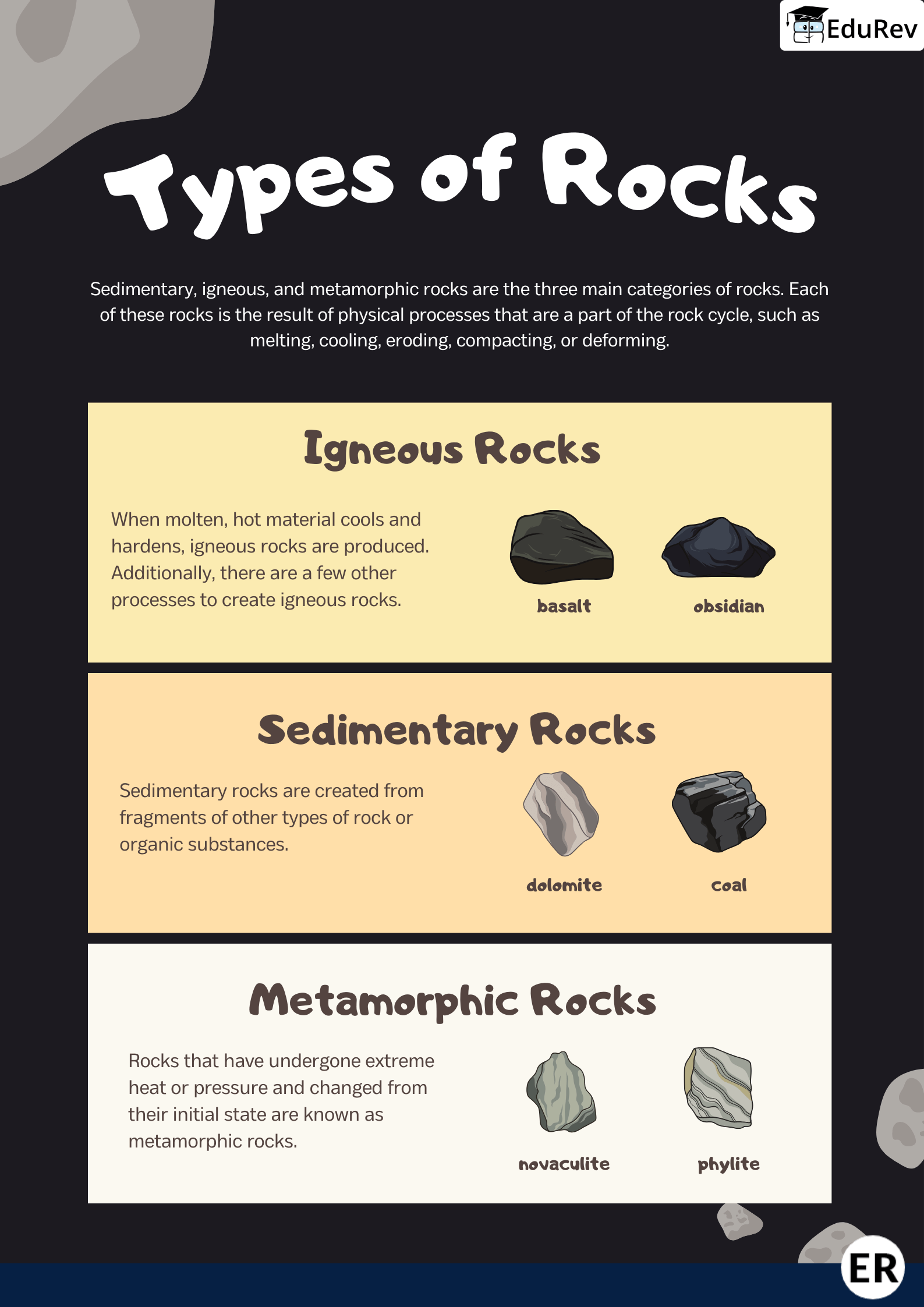 Learn at a Glance: Types of Rocks - Science Class 5 PDF Download