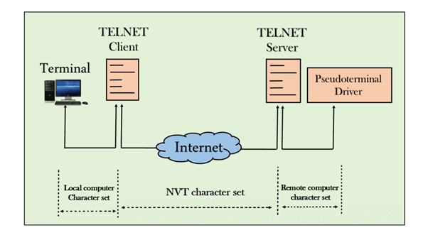 Internet Protocol: Revision Notes - Class 10 PDF Download