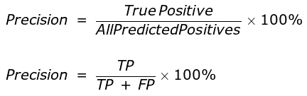 Revision Notes: Evaluation - Artificial Intelligence for Class 10 PDF ...