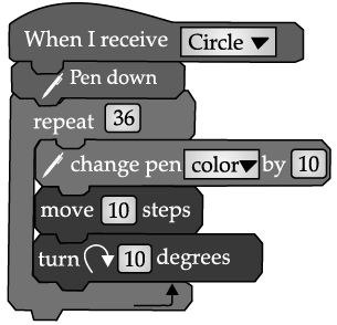 Scratch - Conditionals and Iteration: Short Answer Type Questions - Computer Application: Class ...