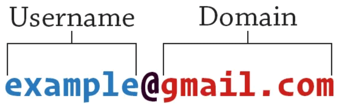 Internet Basics: Revision Notes - Class 10 PDF Download