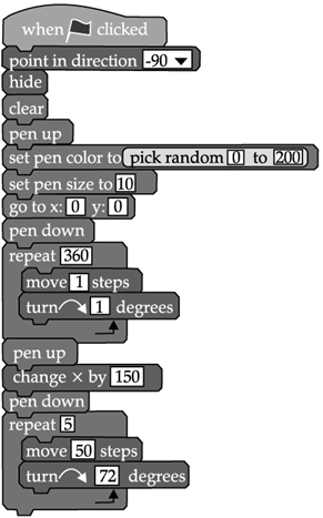 Scratch - Conditionals and Iteration: Short Answer Type Questions - Computer Application: Class ...
