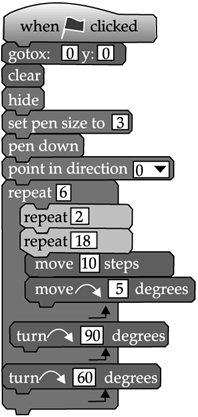 Scratch - Conditionals and Iteration: Short Answer Type Questions - Computer Application: Class ...