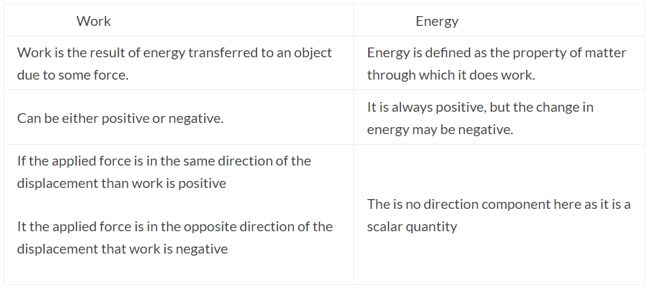 Work, Force, Energy and Simple Machines - 2 Class 5 Worksheet Science