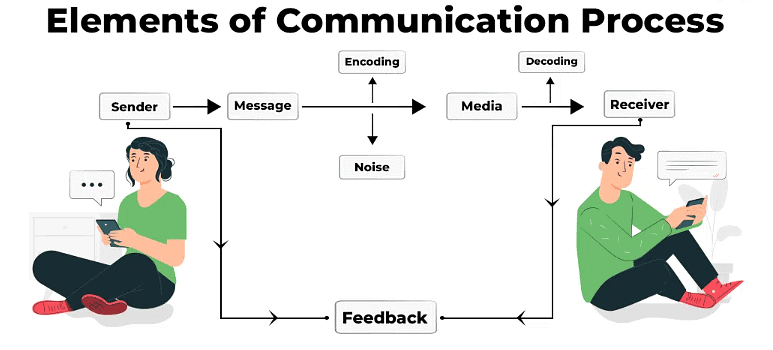 Communication Skills - Class 10 PDF Download