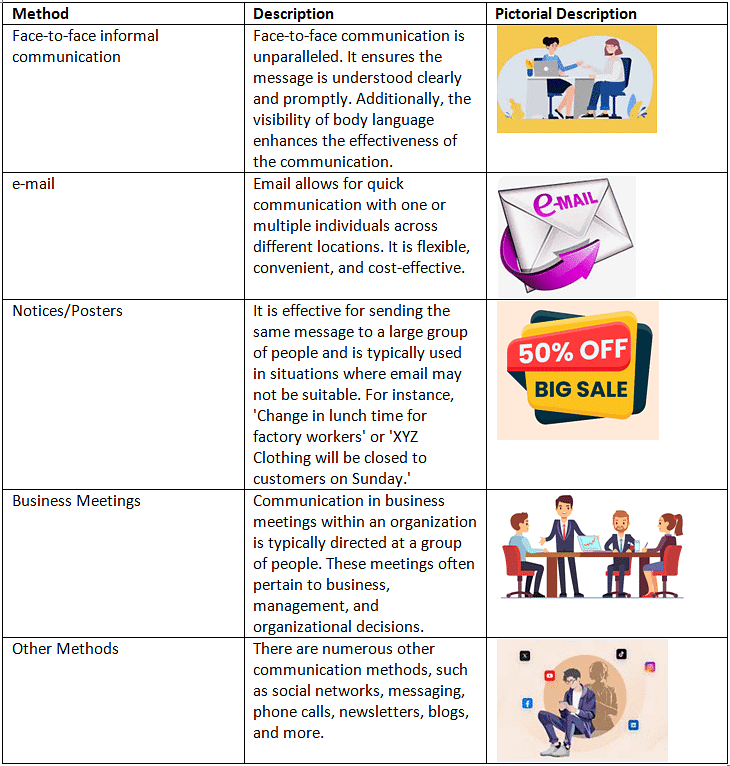 Communication Skills - Class 10 PDF Download