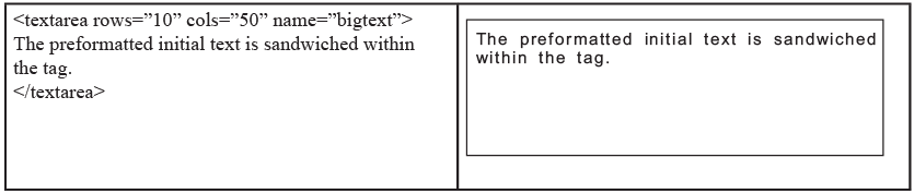 Frames and Forms Chapter Notes - Computer Application: Class 10 PDF ...