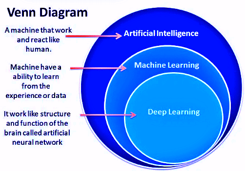 Problem Scoping Important Notes - Artificial Intelligence for Class 10 ...