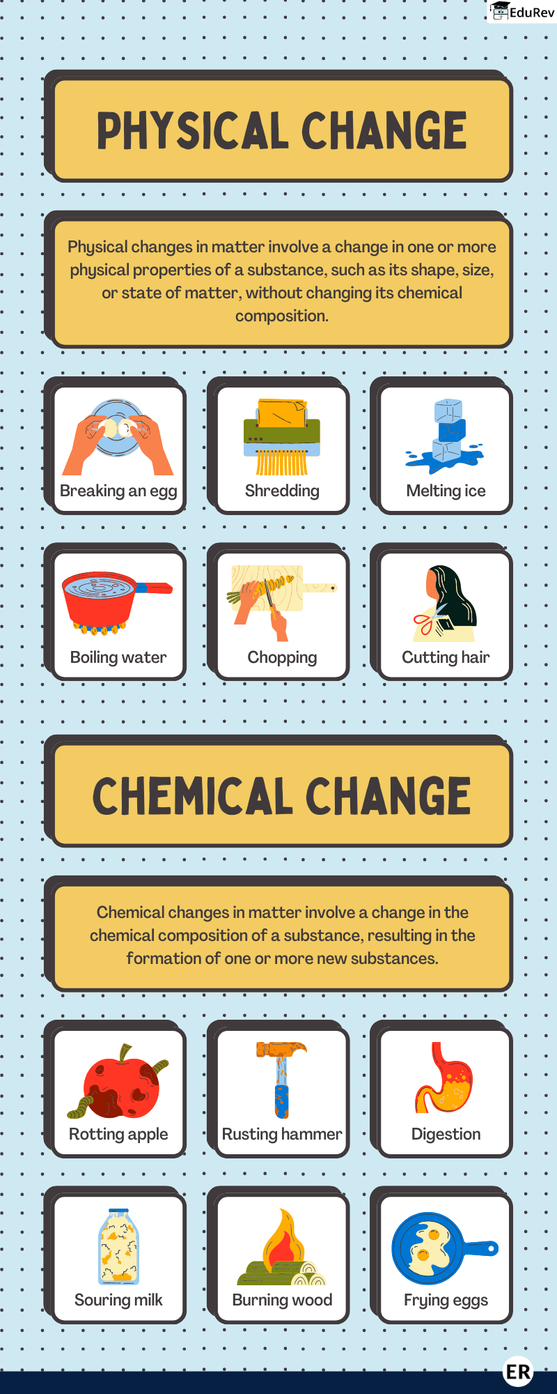Learn at a Glance: Physical and Chemical change - Science Class 5 PDF Download